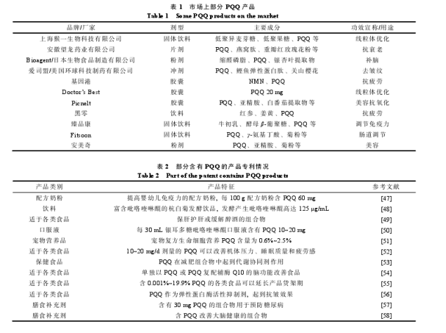 吡咯喹啉醌功能特性及其产品研究进展 - 腺苷蛋氨酸SAMe丨吡咯喹啉醌二钠盐PQQ